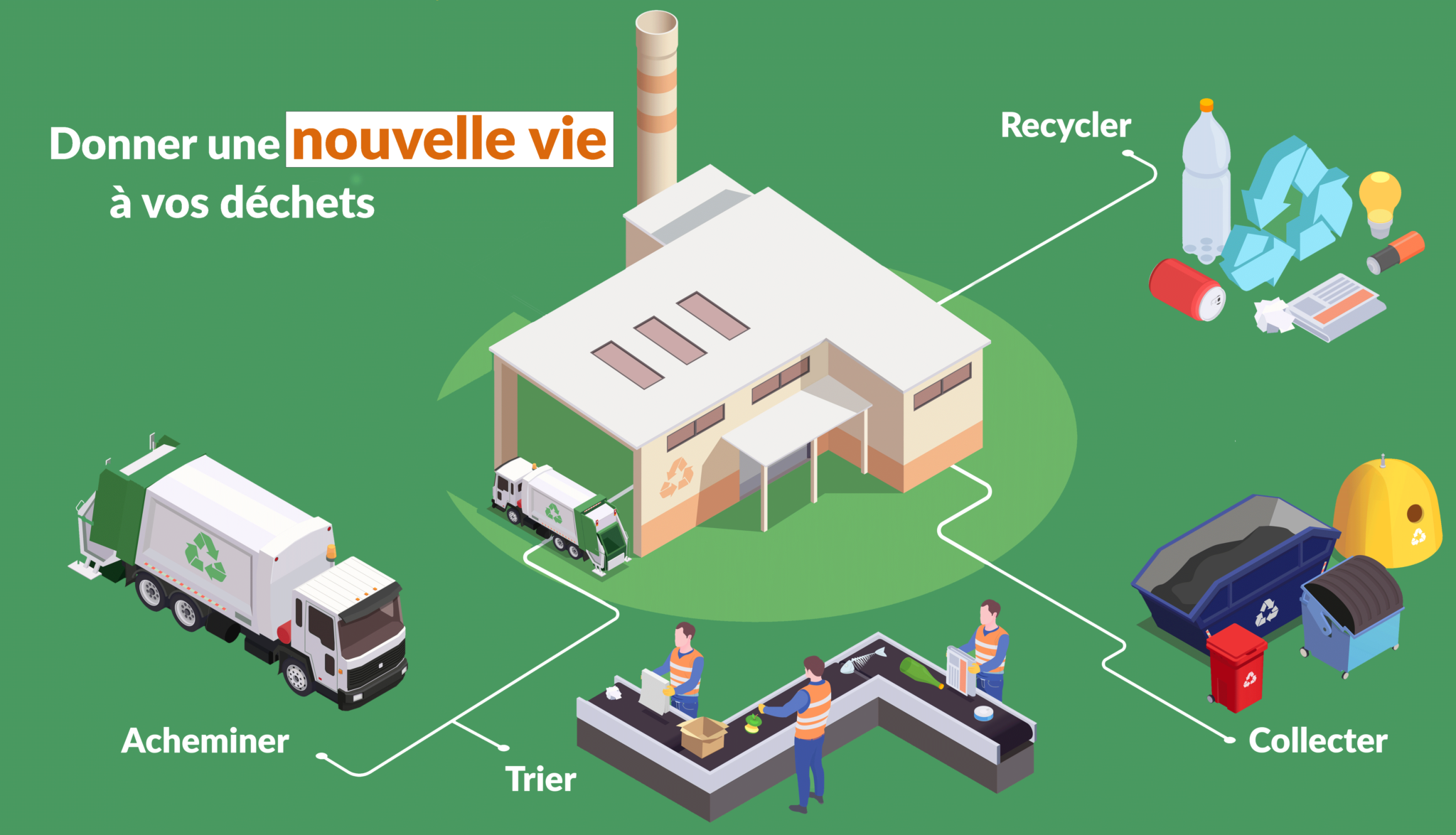 Les encombrants / tout-venant